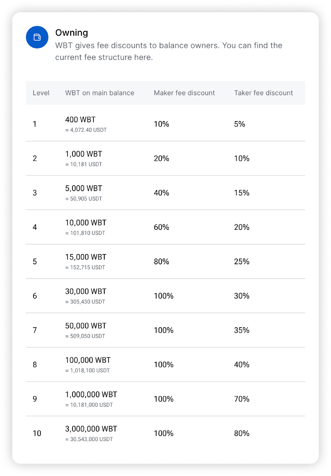 Features of the “Holding” and “Owning” functionality of WBT Coin on WhiteBIT TR – WhiteBIT Turkey