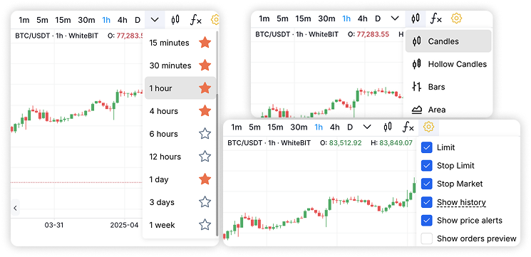 Trading terminal – WhiteBIT Turkey